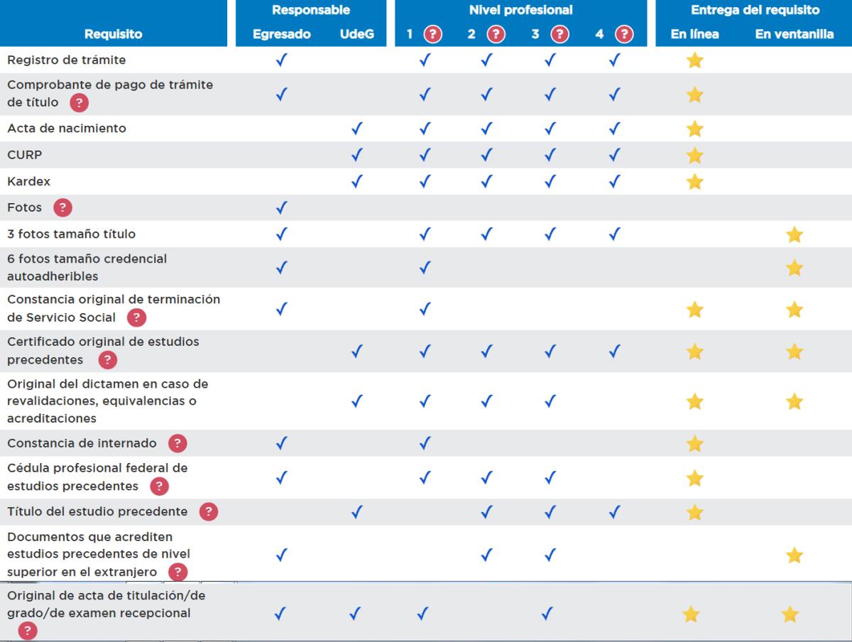 Nuevo proceso de Titulación | Centro Universitario de Ciencias ...