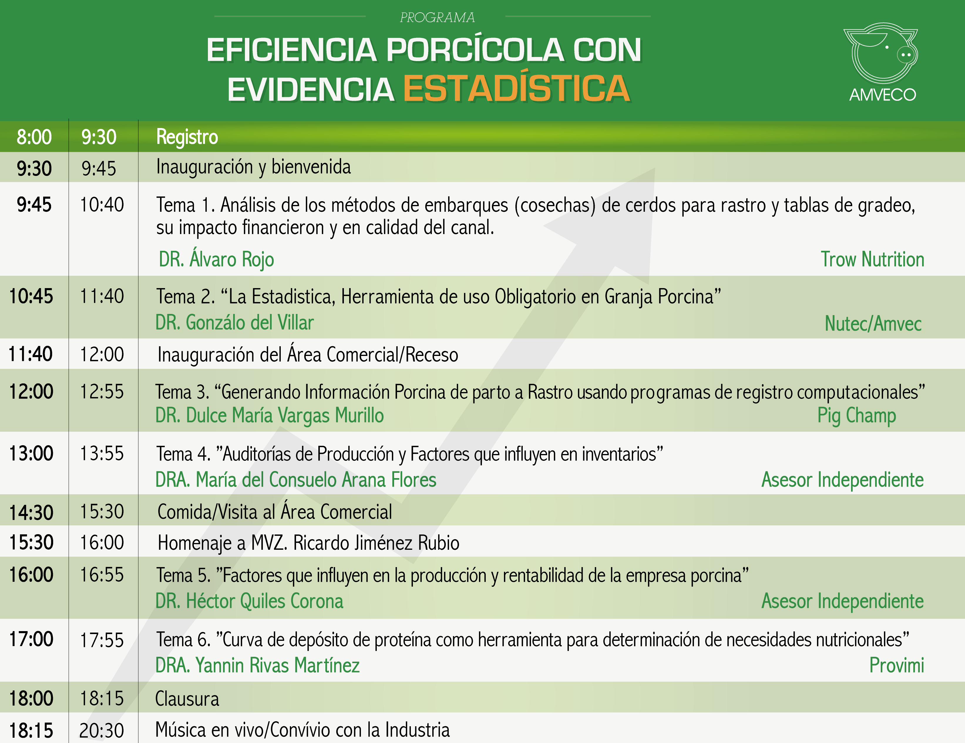 Eficiencia porcina con evidencia estadística | Centro Universitario de ...